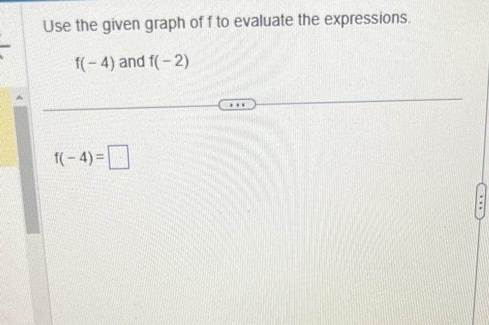 Use the given graph of f to evaluate the expressions. | Chegg.com