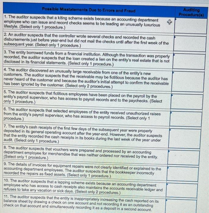 Solved Items a through /represent possible errors and fraud | Chegg.com