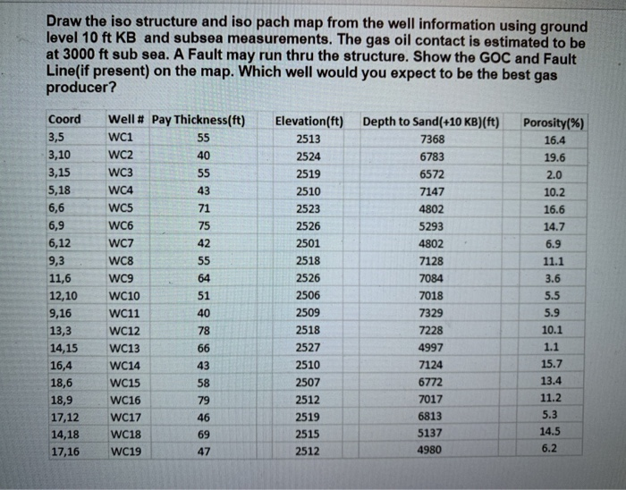 Draw the iso structure and iso pach map from the well | Chegg.com