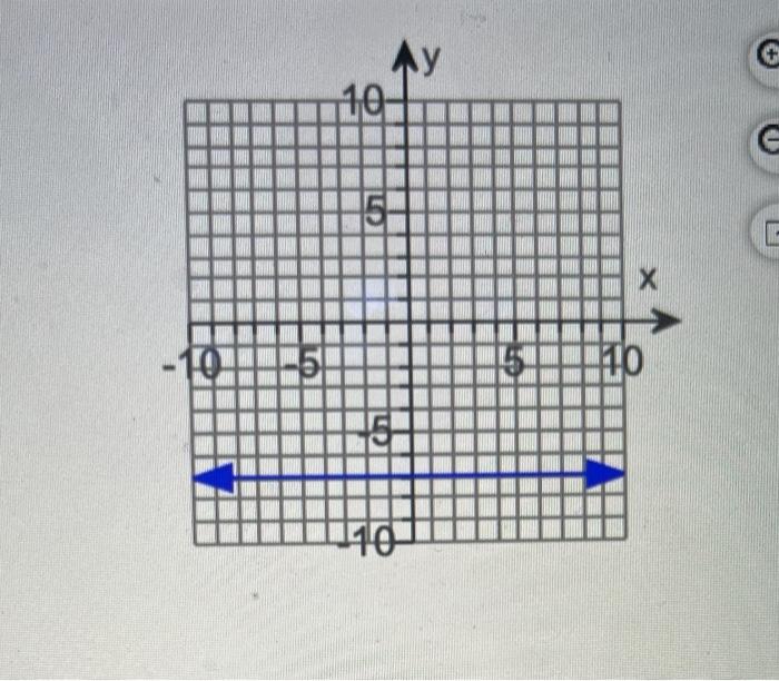 Solved Express the relation using a different form. The | Chegg.com