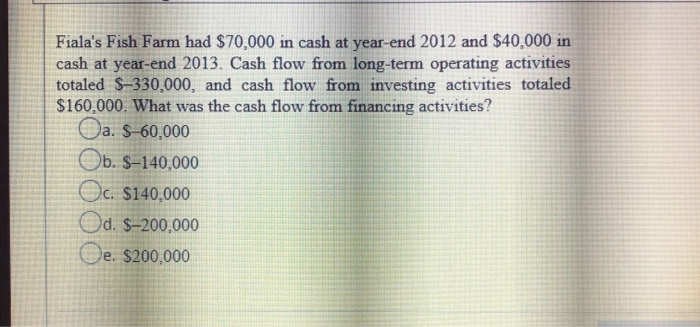 Solved Fiala's Fish Farm had $70,000 in cash at year-end | Chegg.com