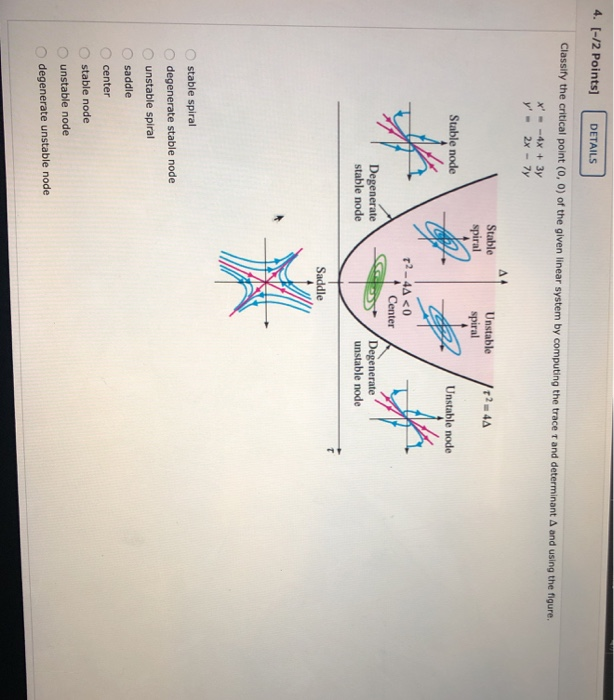 Solved 4. (-/2 points) DETAILS Classify the critical point | Chegg.com