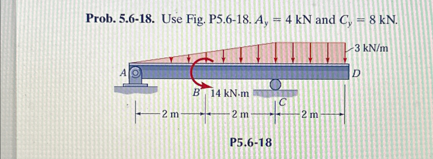 Solved Prob. 5.6-18. ﻿Use Fig. P5.6-18. Ay=4kN ﻿and Cy=8kN. | Chegg.com