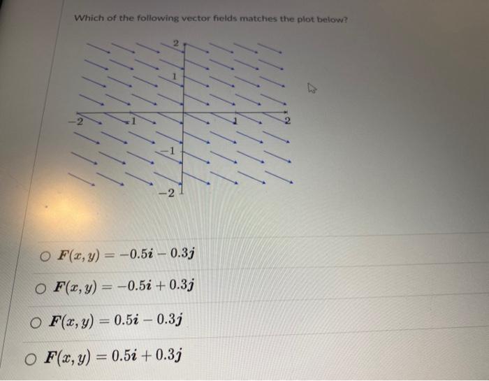 Solved Which of the following vector fields matches the plot | Chegg.com
