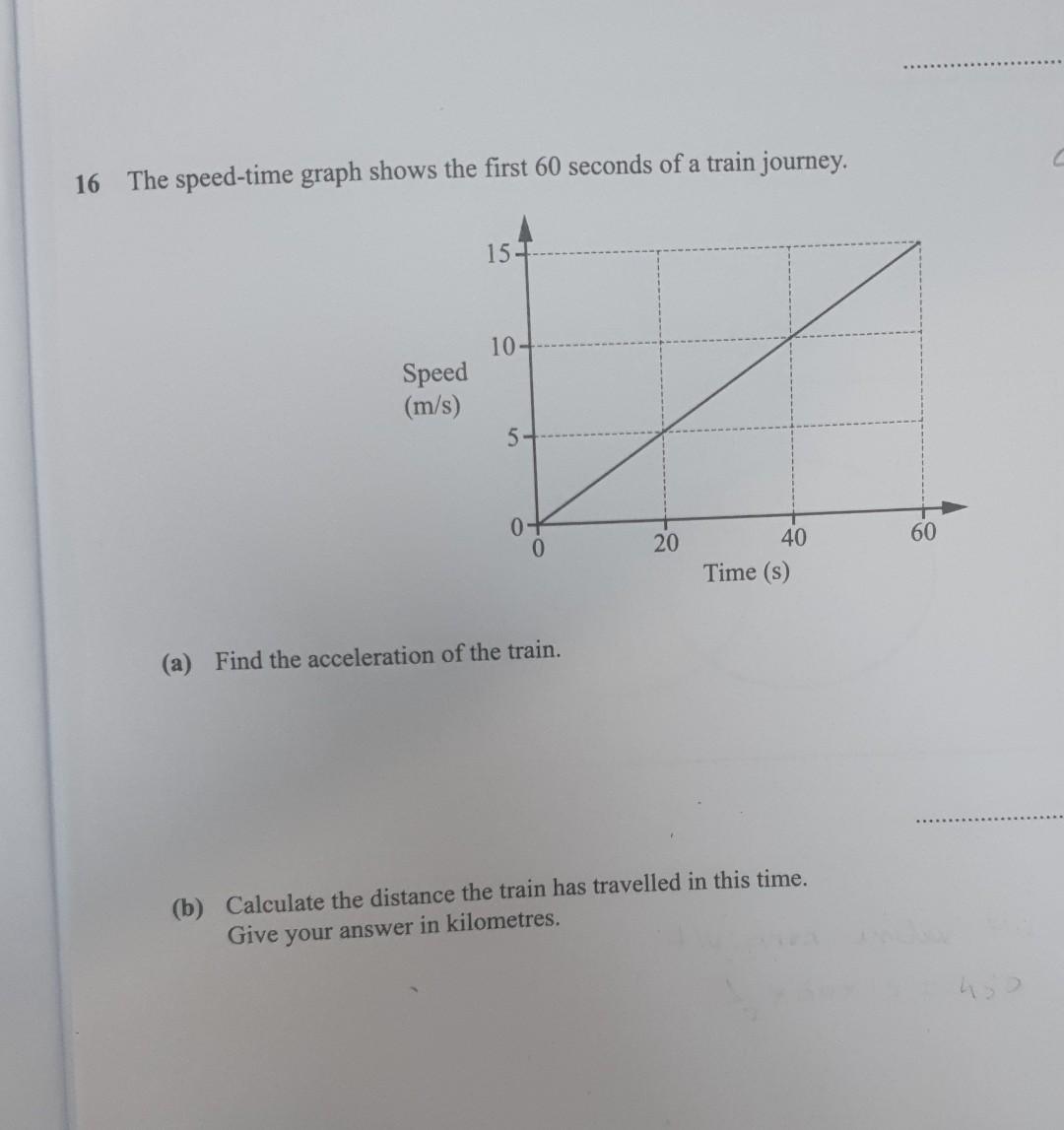 Solved 16 The speed-time graph shows the first 60 seconds of | Chegg.com