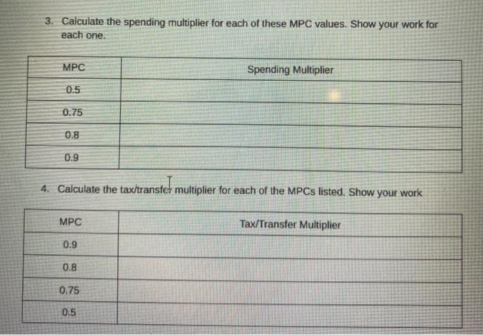 Solved 3. Calculate the spending multiplier for each of | Chegg.com