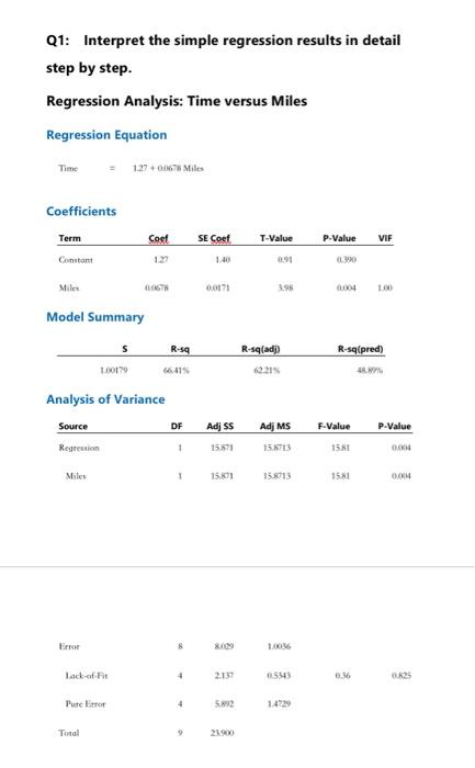 Solved Q1: Interpret the simple regression results in detail | Chegg.com