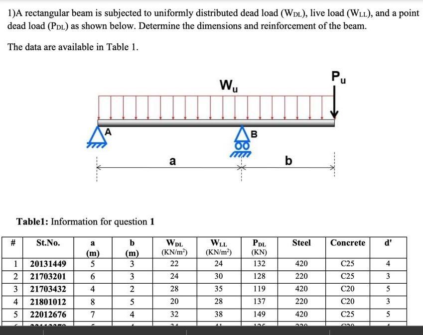 Solved find the moment diagram and determine reinforcement | Chegg.com