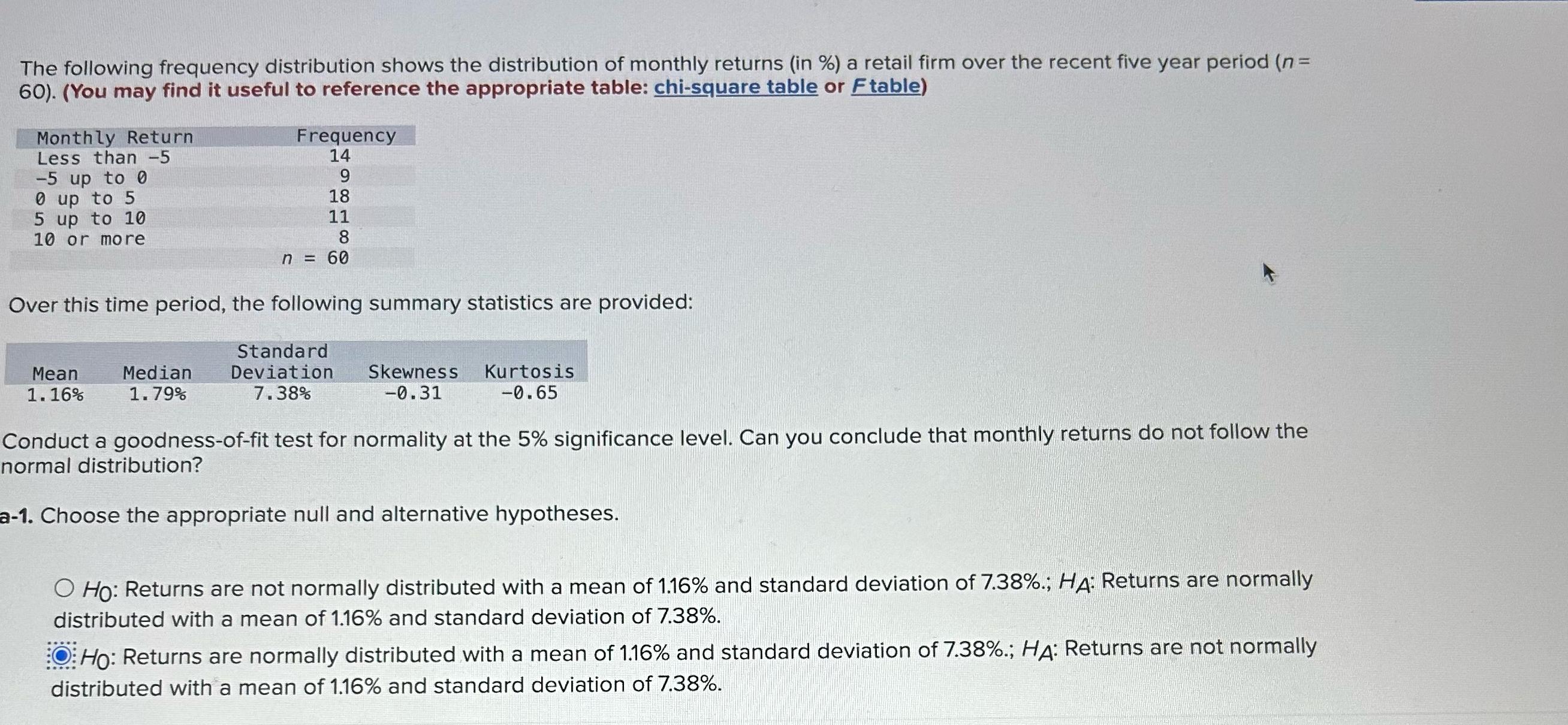 Solved The following frequency distribution shows the | Chegg.com