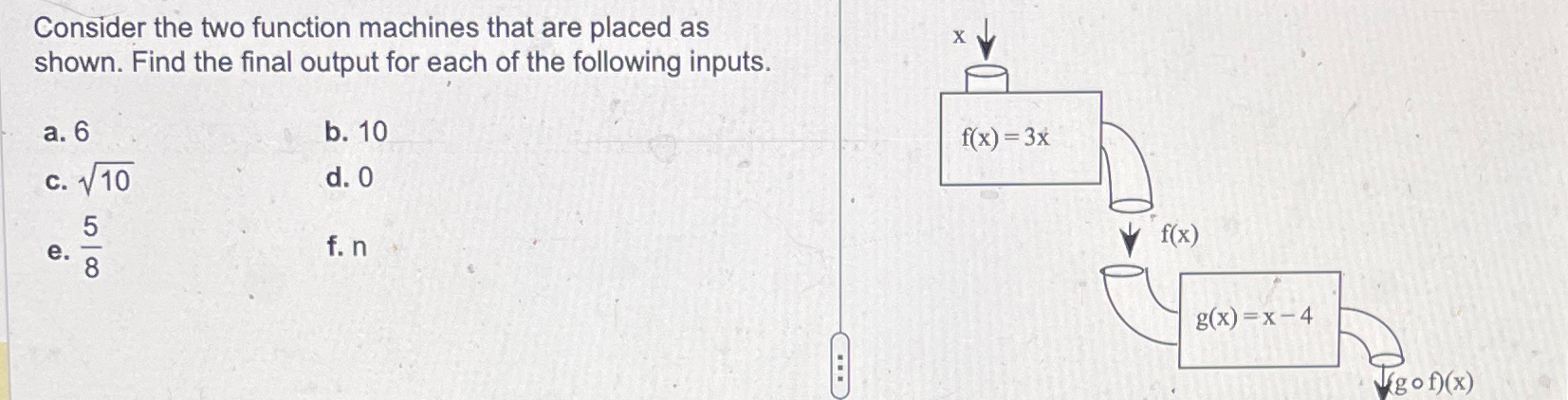 Solved Consider the two function machines that are placed as | Chegg.com