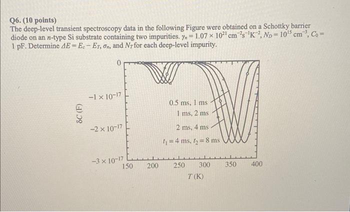 Solved Q6. (10 points) The deep-level transient spectroscopy | Chegg.com