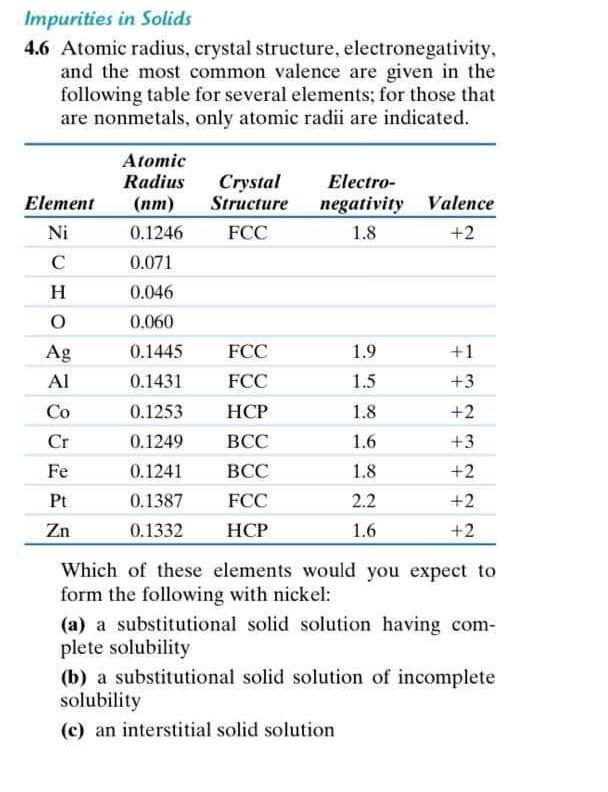 Solved Impurities in Solids 4.6 Atomic radius, crystal | Chegg.com