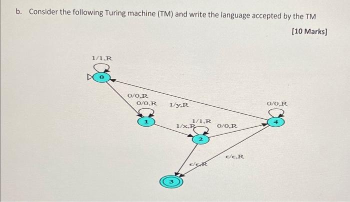 Solved b. Consider the following Turing machine (TM) and | Chegg.com