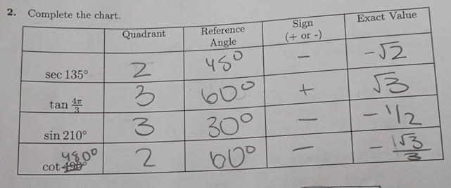 Solved Complete the | Chegg.com