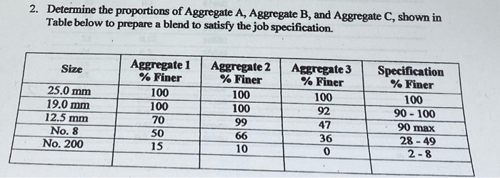 Solved 2. Determine the proportions of Aggregate A, | Chegg.com