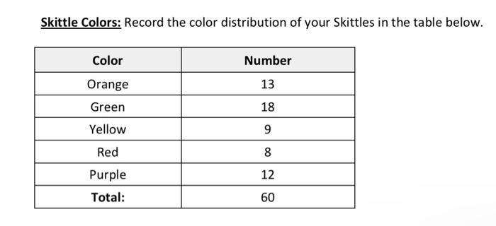 Solved Part 2: Confidence Interval with Skittles - 24 points | Chegg.com
