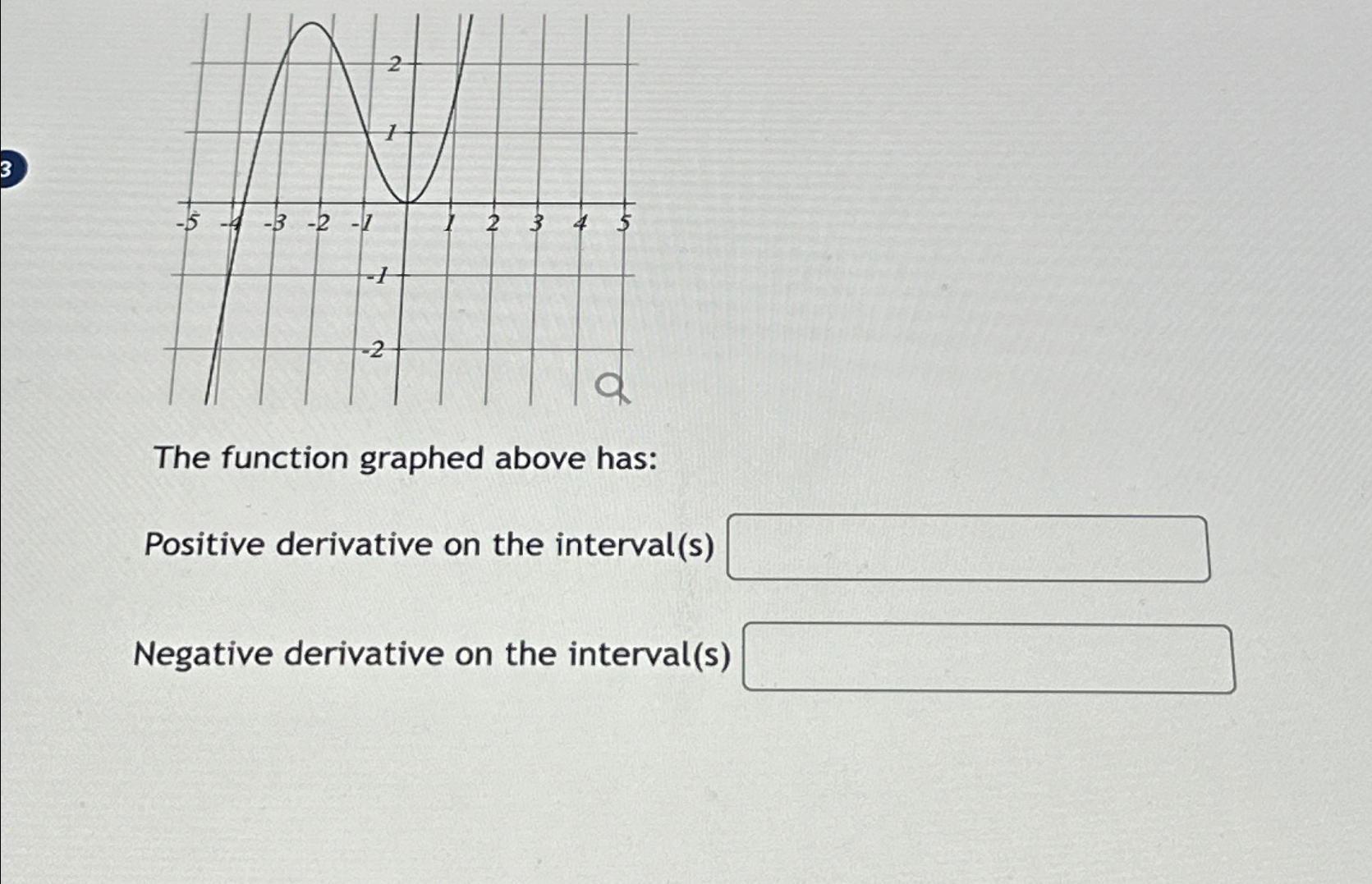 Solved The function graphed above has:Positive derivative on | Chegg.com
