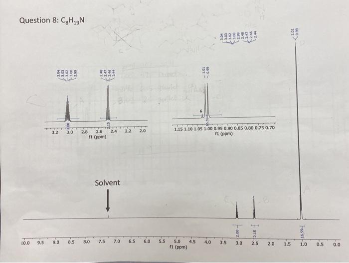 Solved Question 8: CHIN 2/8) +2+1-19 2 -0. 90 0 80 70 60 *** | Chegg.com