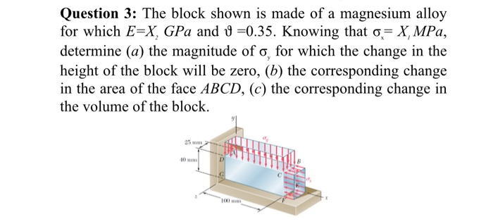 Solved Question 3: The block shown is made of a magnesium | Chegg.com