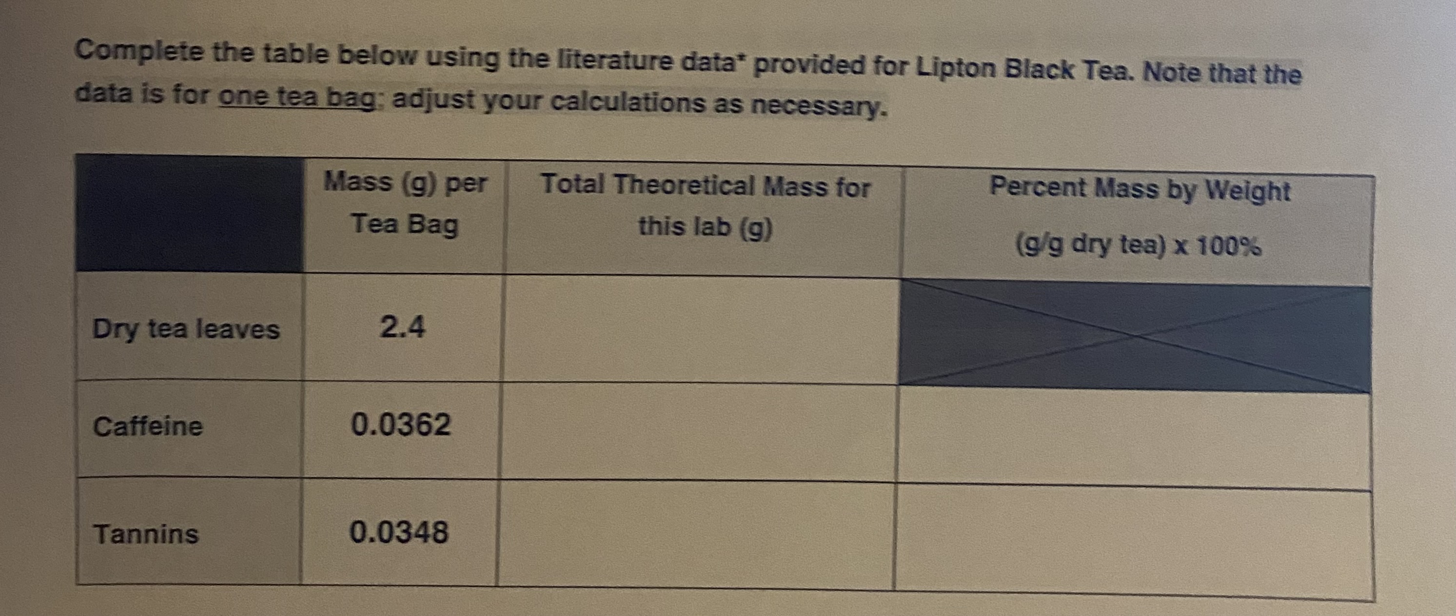 Complete the table below using the literature data* | Chegg.com
