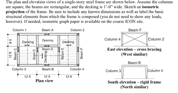 Solved The plan and elevation views of a single-story steel | Chegg.com