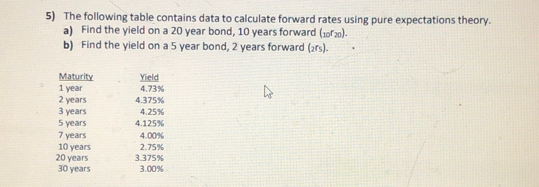 Solved The following table contains data to calculate | Chegg.com
