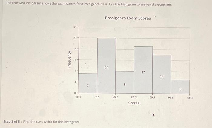 Solved The following histogram shows the exam scores of a | Chegg.com