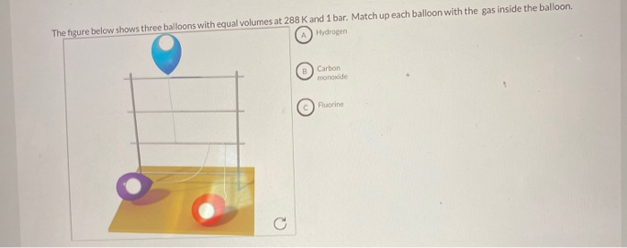 Solved The figure below shows three balloons with equal | Chegg.com