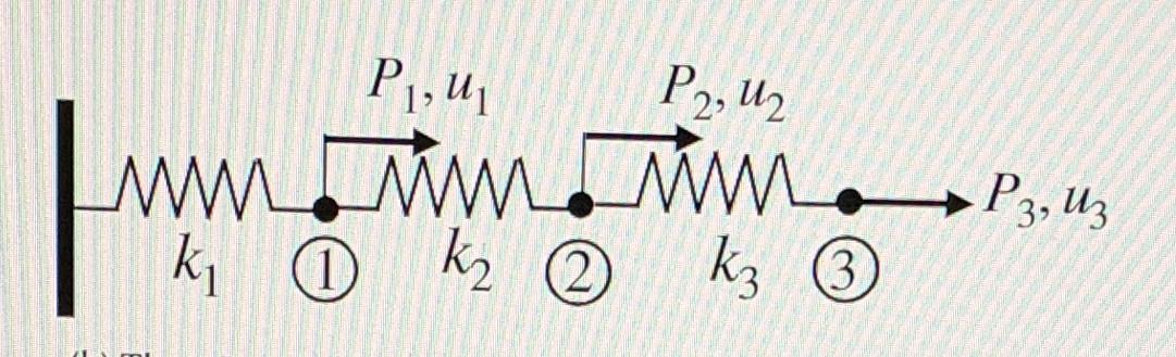 Solved for three springs shown in figure obtain the 3×3 | Chegg.com