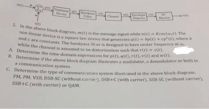 Solved m(t)- Nonlinear Device JBandpass Filter Channel | Chegg.com