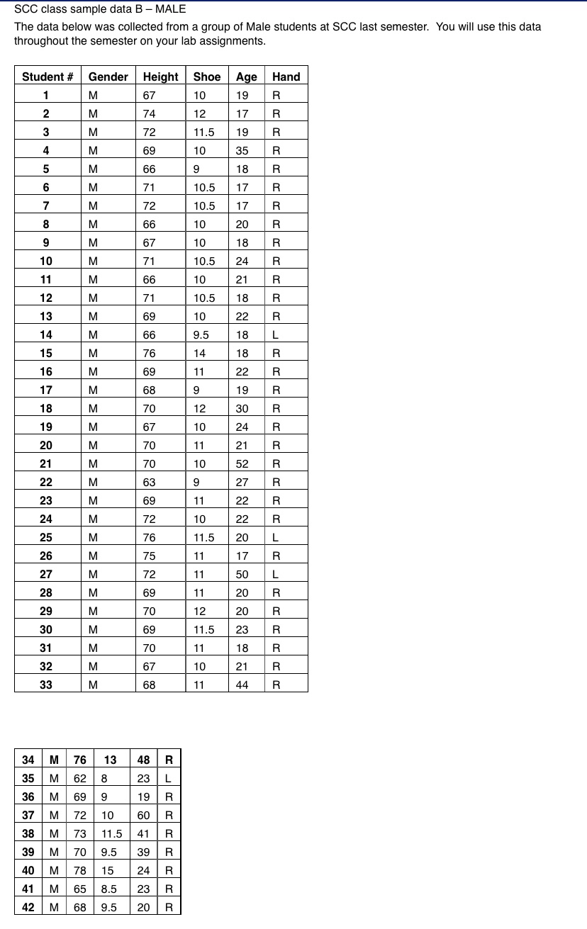 Rounding instructions:Use your graphing calculator. | Chegg.com