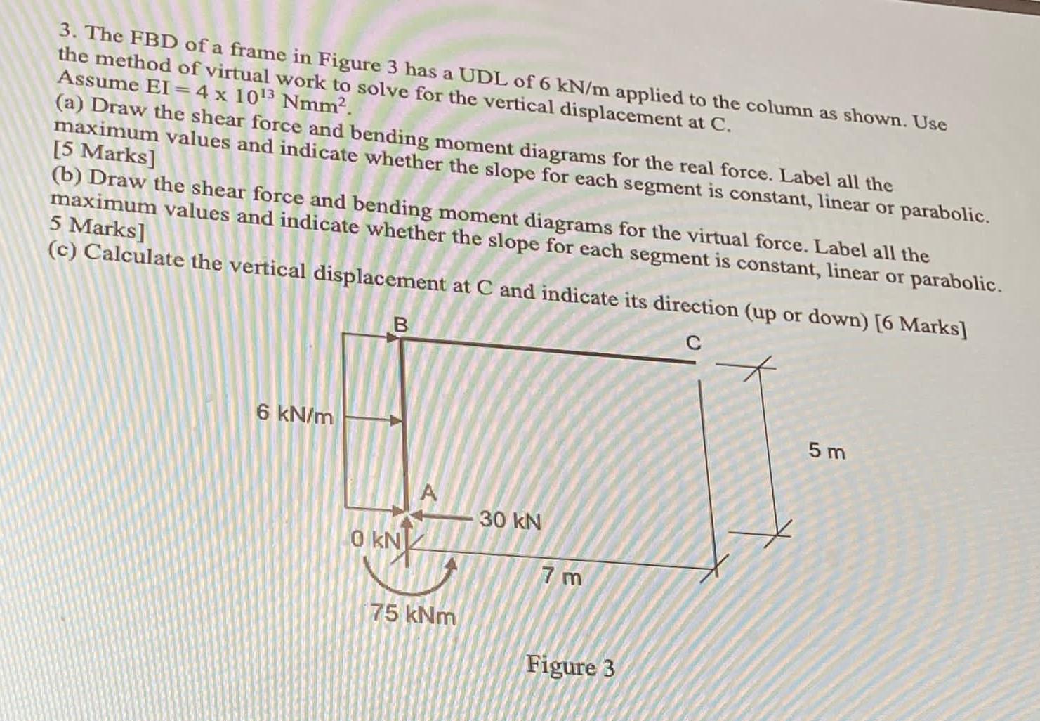Solved 3. The FBD of a frame in Figure 3 has a UDL of 6 kN/m | Chegg.com