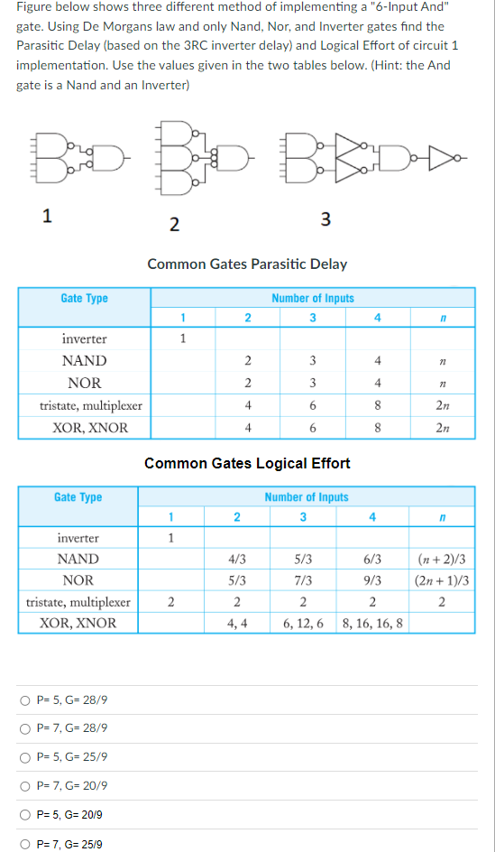 Solved Figure below shows three different method of | Chegg.com