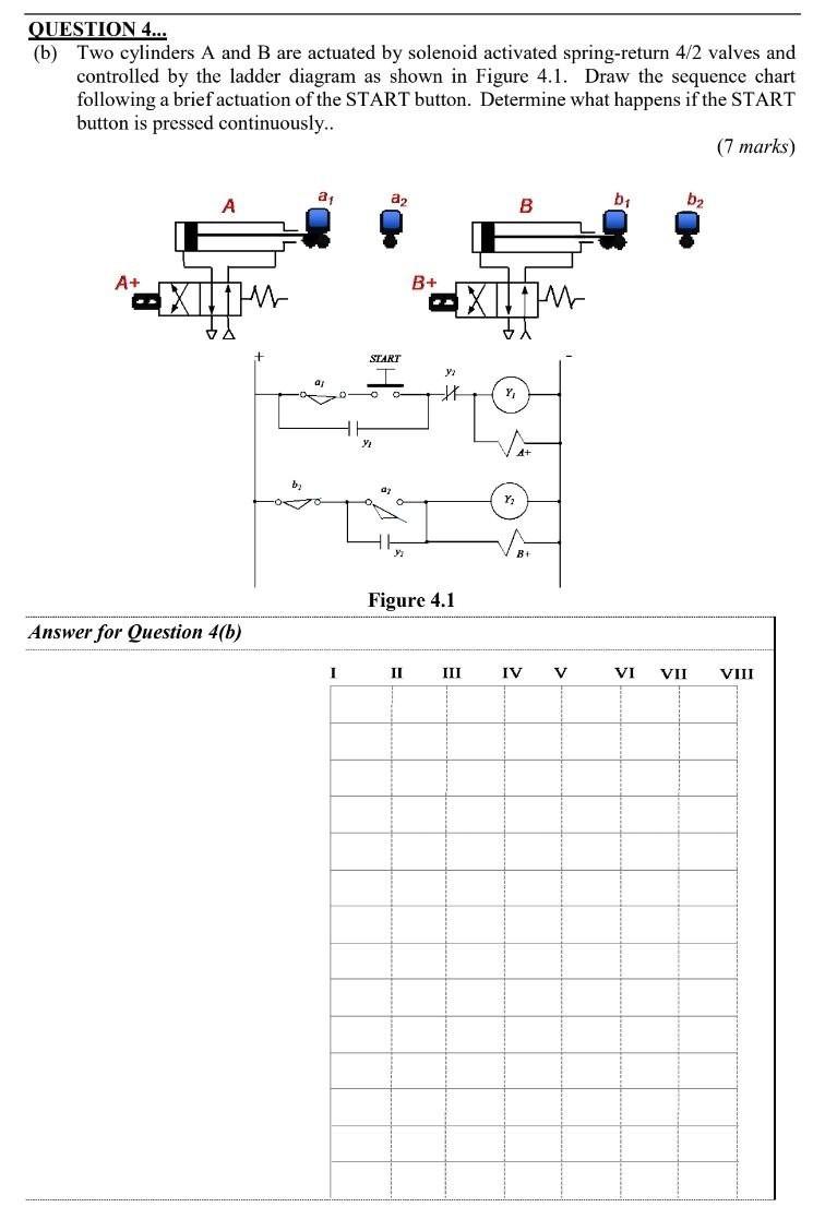 Solved OUESTION 4... (b) Two cylinders A and B are actuated | Chegg.com