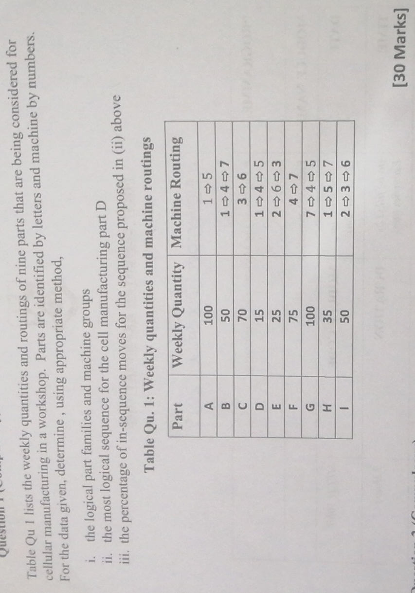 Solved Table Qu 1 ﻿lists the weekly quantities and routings | Chegg.com
