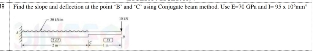 Solved Find the slope and deflection at the point ' B ' ﻿and | Chegg.com