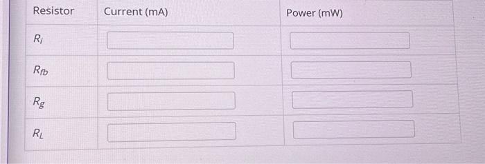 Solved Inverting Amplifiers Consider The Inverting Amplifier