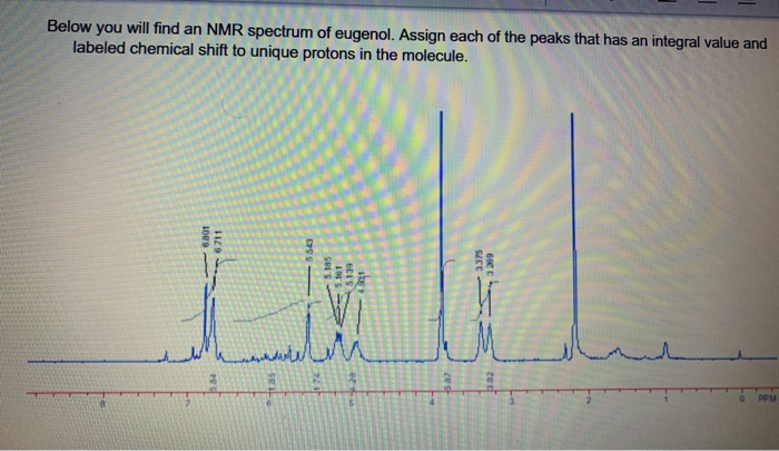 Solved Below you will find an NMR spectrum of eugenol. | Chegg.com