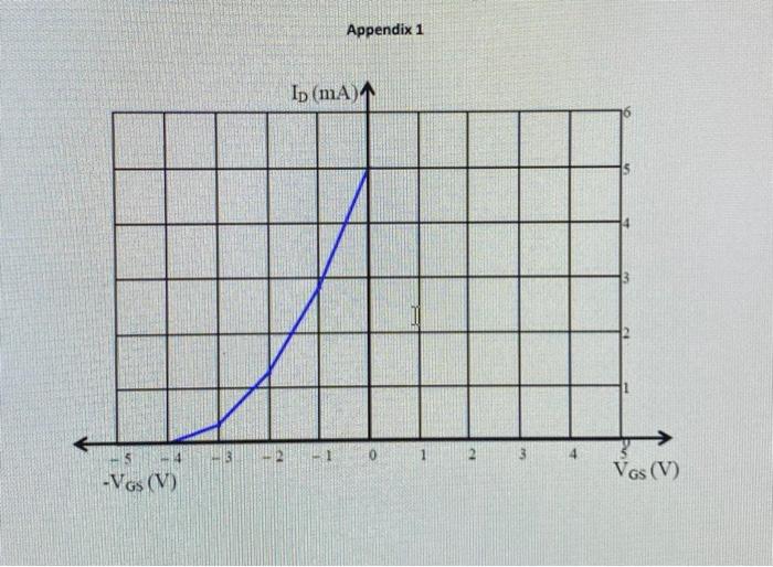 Solved Determine the approximate Q point for the 2N5459 JFET | Chegg.com