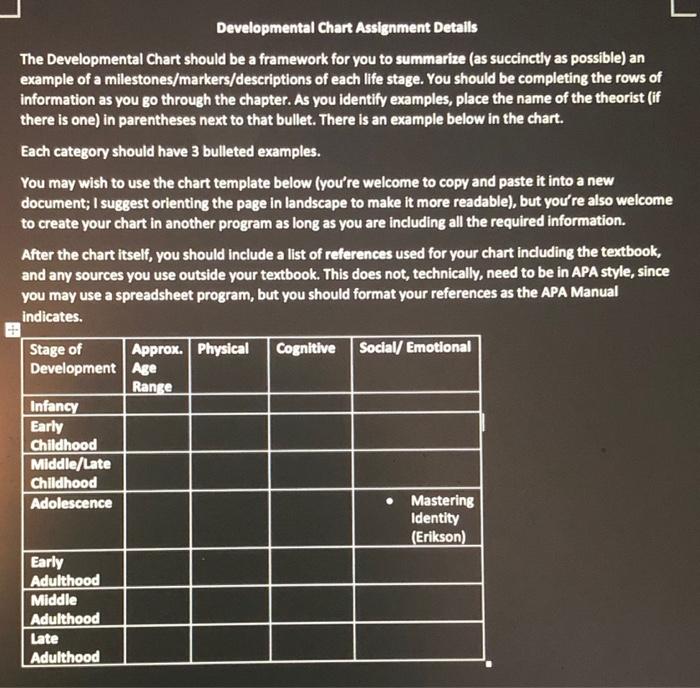 Solved Developmental Chart Assignment Details The | Chegg.com