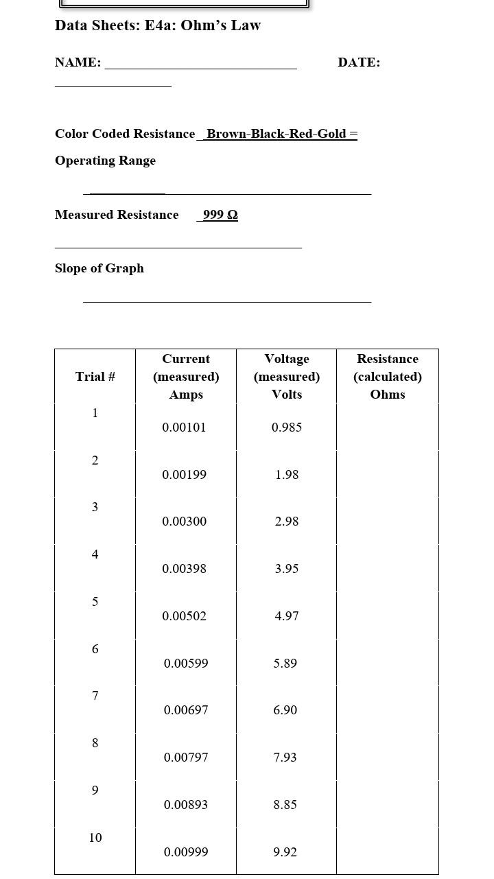 Solved Data Sheets: E4a: Ohm's Law NAME: DATE: Color Coded | Chegg.com