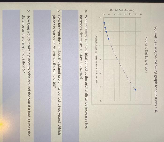 Solved You will be using the following graph for questions | Chegg.com