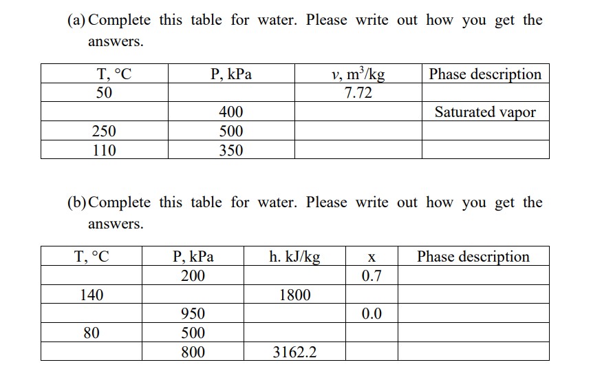 Solved (a) ﻿Complete this table for water. Please write out | Chegg.com