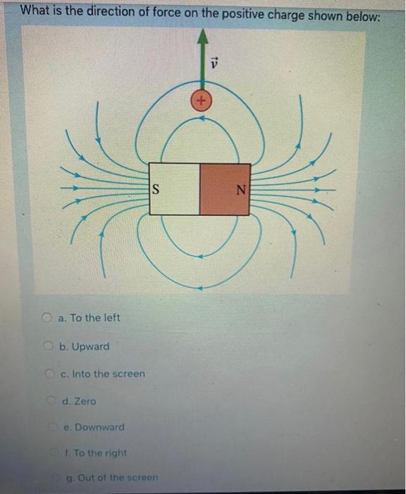 Solved What is the direction of force on the positive charge | Chegg.com