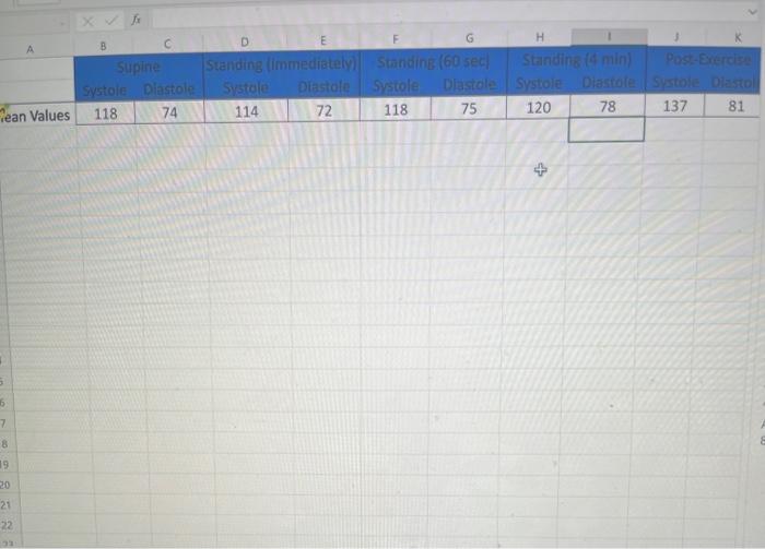 Solved Using this data from the blood pressure lab discuss | Chegg.com