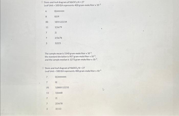 Stem-and-leaf diagram of NbOCl3 N=27 Leaf Unit =100 | Chegg.com