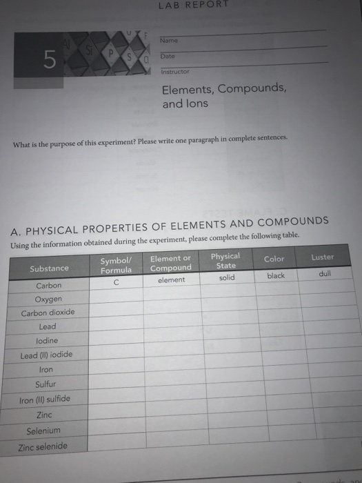 Solved LAB REPORT Name р Date 5 Instructor Elements, | Chegg.com