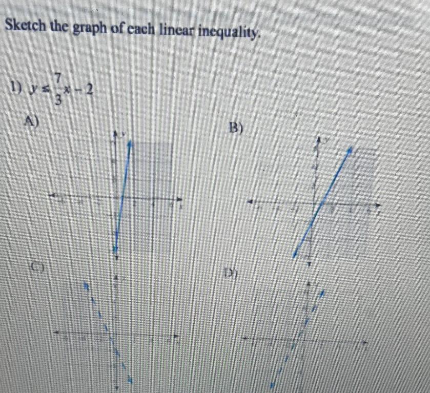 Solved Sketch the graph of each linear inequality. 1) ys A) | Chegg.com