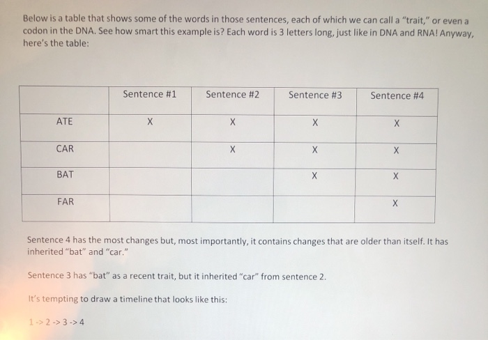 Solved Below is a table that shows some of the words in | Chegg.com