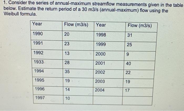 Solved 1. Consider the series of annual-maximum streamflow | Chegg.com
